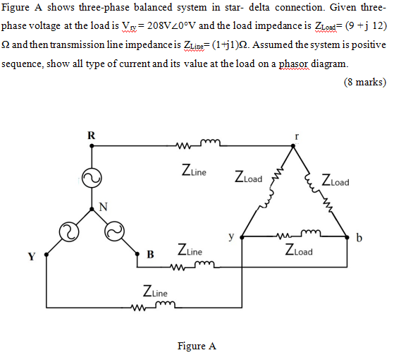Solved Figure A shows three-phase balanced system in star- | Chegg.com