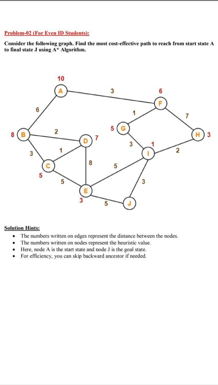 Solved Problem-02 (For Even ID Students): Consider the | Chegg.com