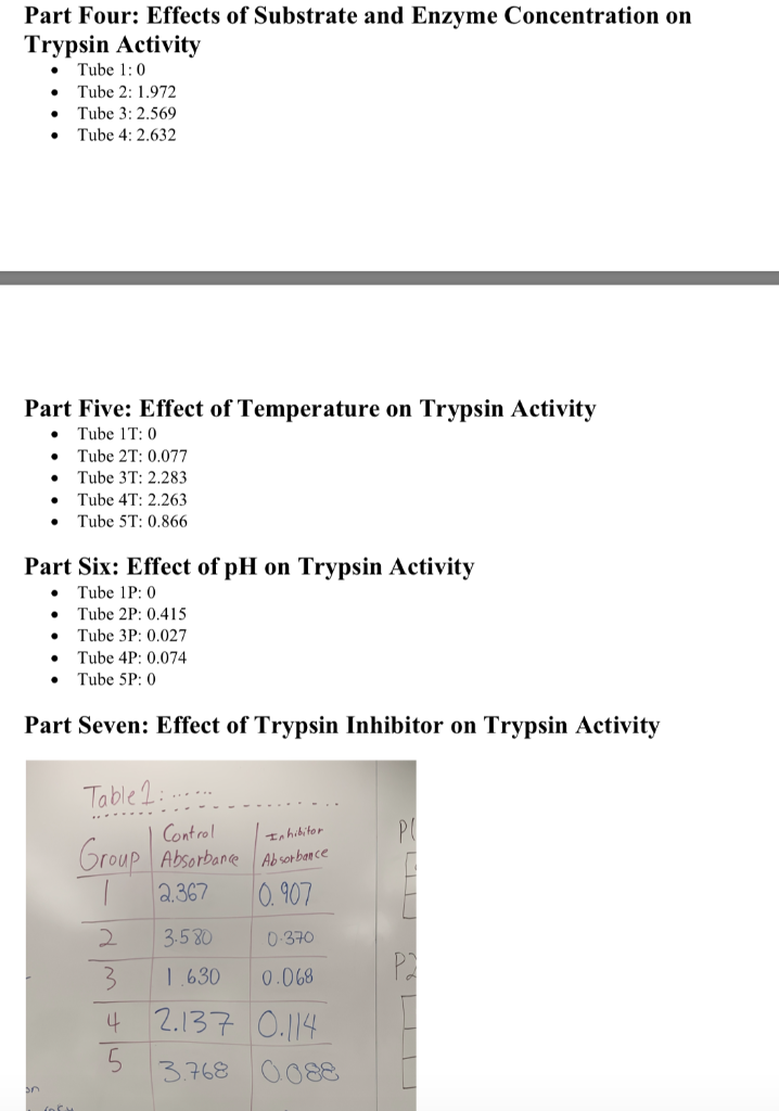 Solved A description of the effects of substrate | Chegg.com