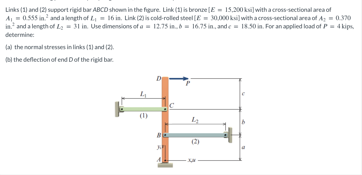Solved Determine the deflection of link (1). Use | Chegg.com