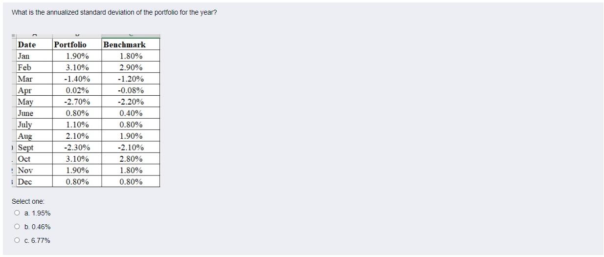 Solved What is the annualized standard deviation of the | Chegg.com