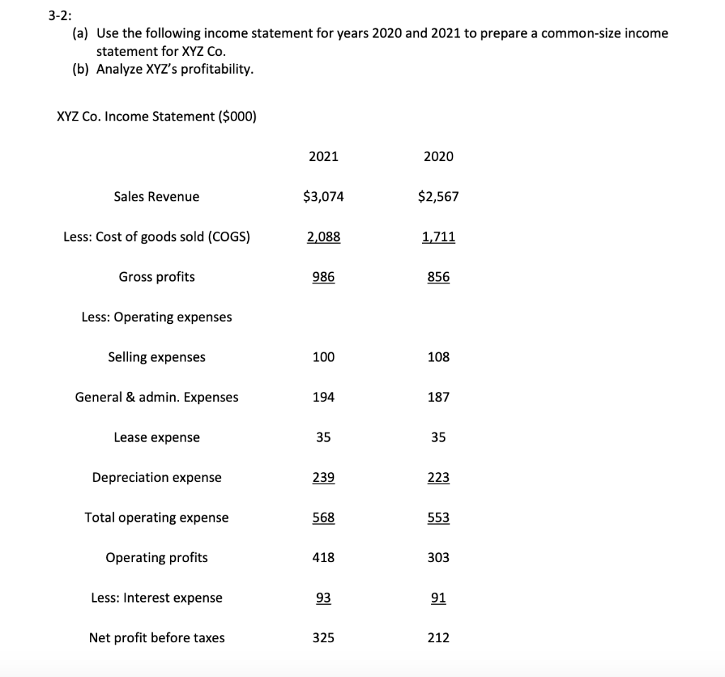 Solved (a) Use the following income statement for years 2020 | Chegg.com