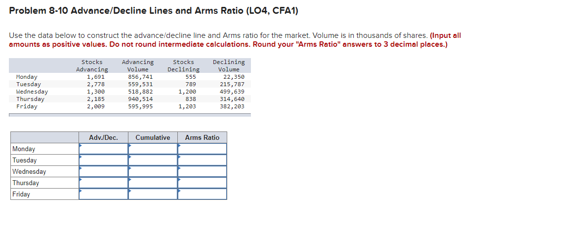 Solved Problem 8-10 Advance/Decline Lines and Arms Ratio | Chegg.com