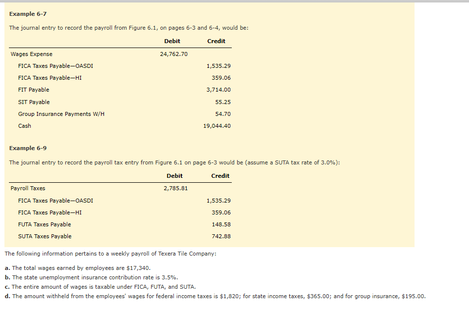 Solved The journal entry to record the payroll from Figure | Chegg.com
