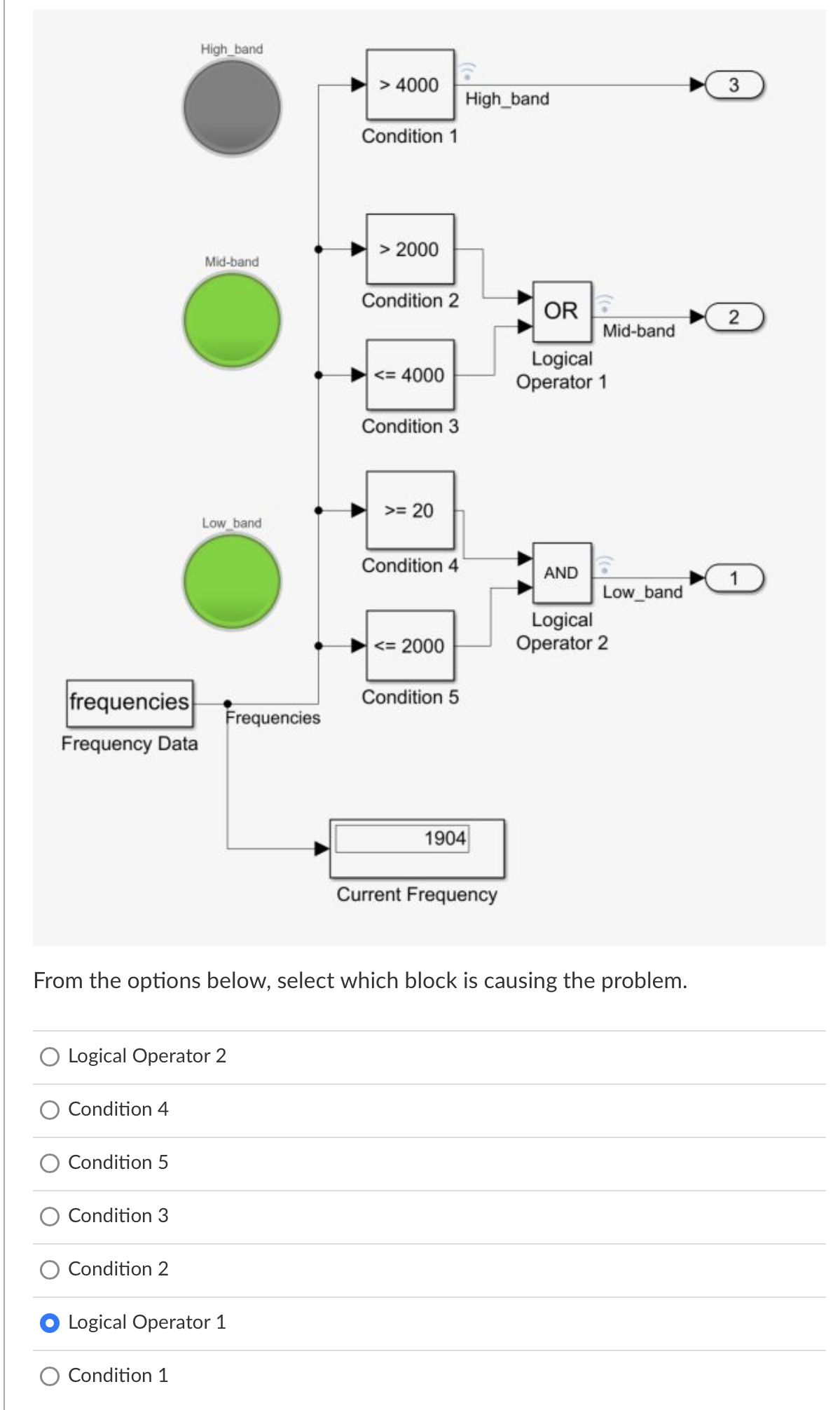 Solved From the options below, select which block is causing | Chegg.com