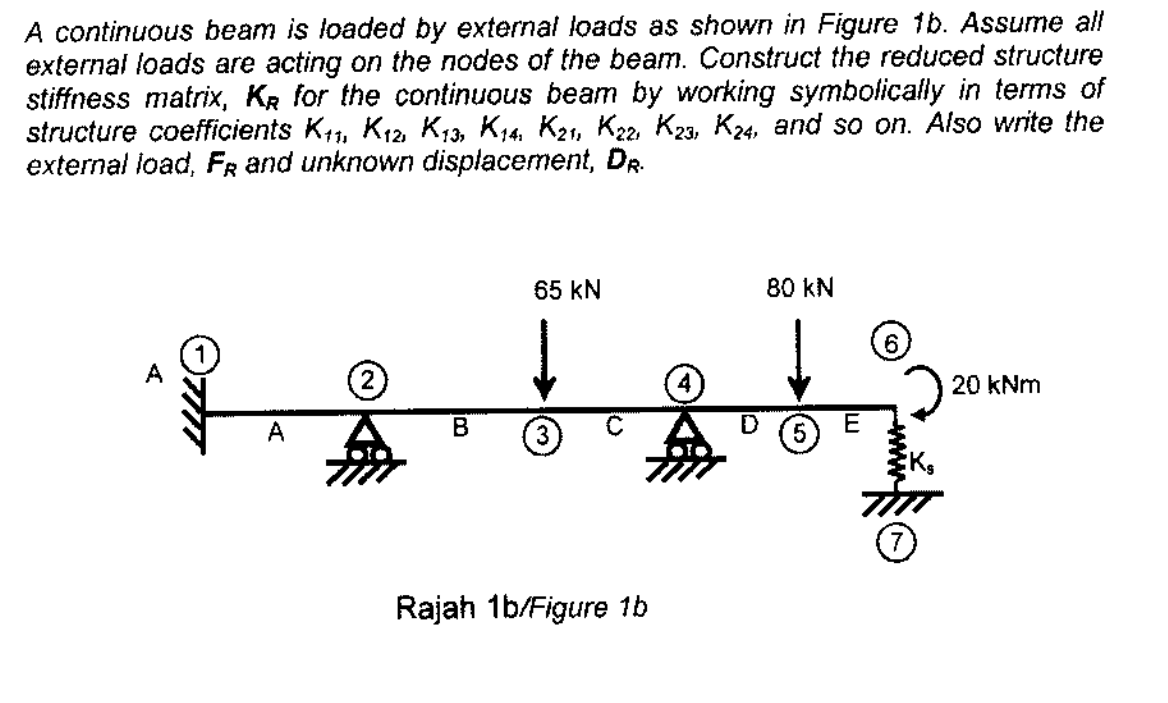 Solved A continuous beam is loaded by external loads as | Chegg.com