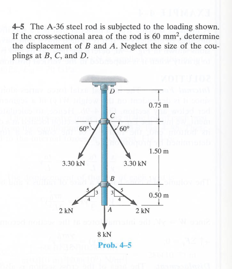 Solved 4-5 The A-36 steel rod is subjected to the loading | Chegg.com