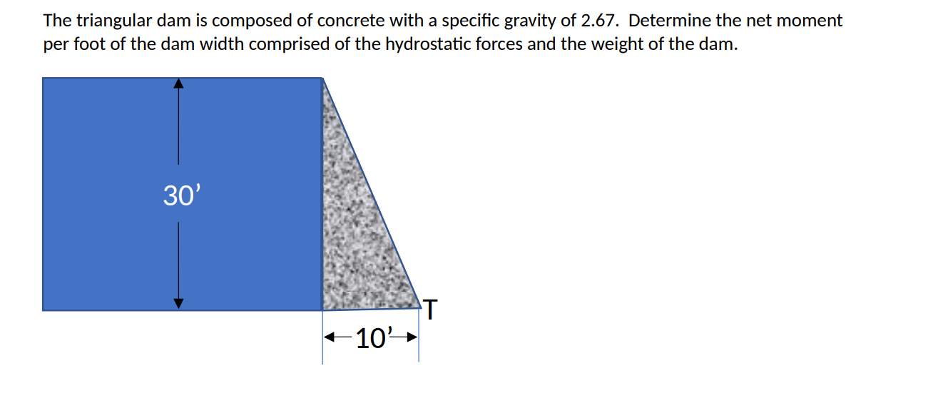 Solved The triangular dam is composed of concrete with a | Chegg.com