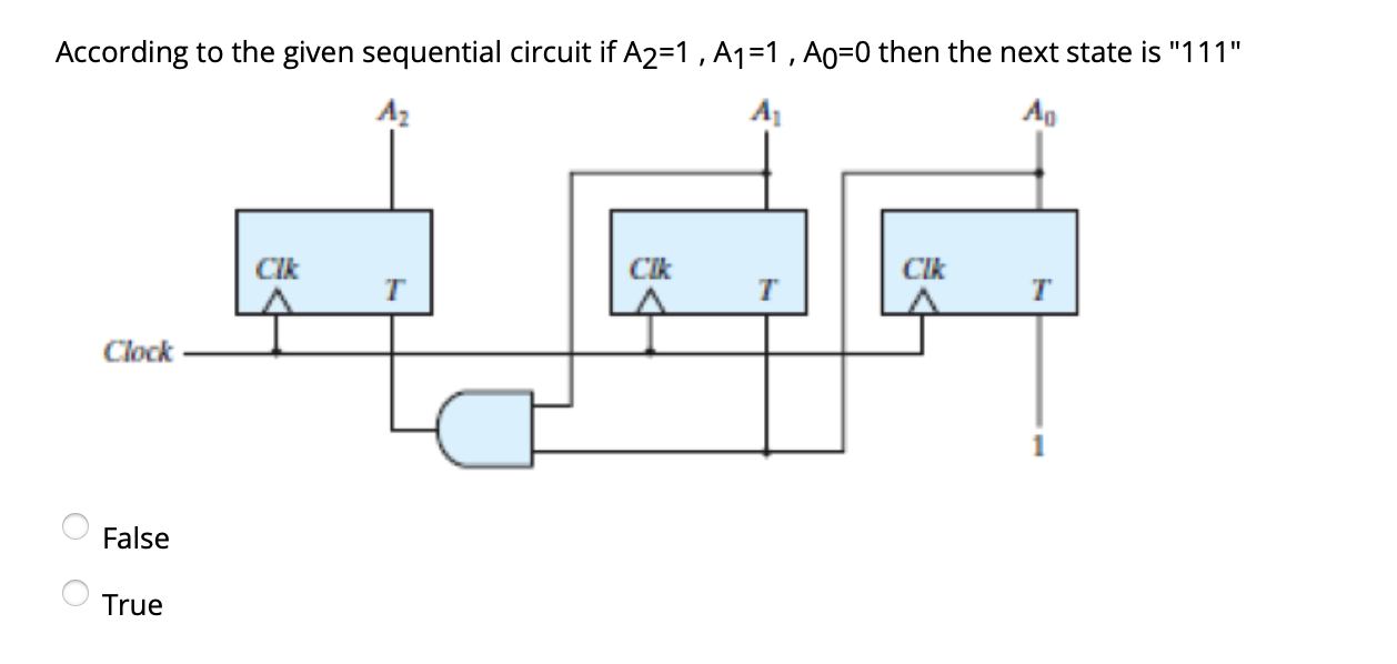 Solved What is the value of Q of a negative Edge-Triggered D | Chegg.com