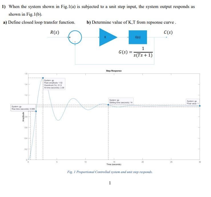 Solved 1) When the system shown in Fig.1(a) is subjected to | Chegg.com