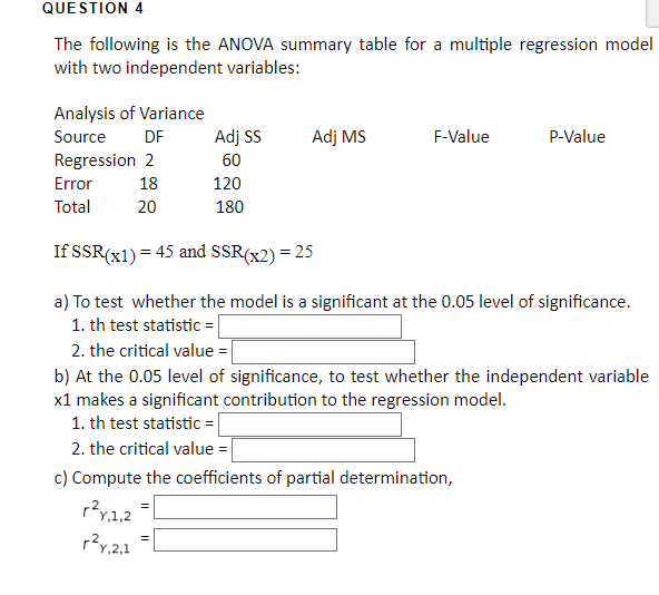 Solved The following is the ANOVA summary table for a | Chegg.com