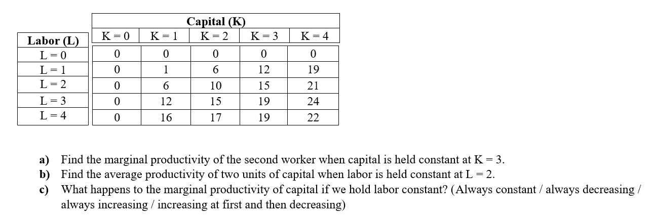 Solved K =0 | K =4 K=1 0 Labor (L) L=0 L=1 L = 2 L = 3 L=4 | Chegg.com