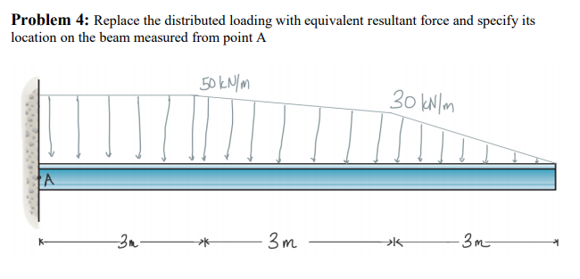 Solved Problem 4: Replace the distributed loading with | Chegg.com