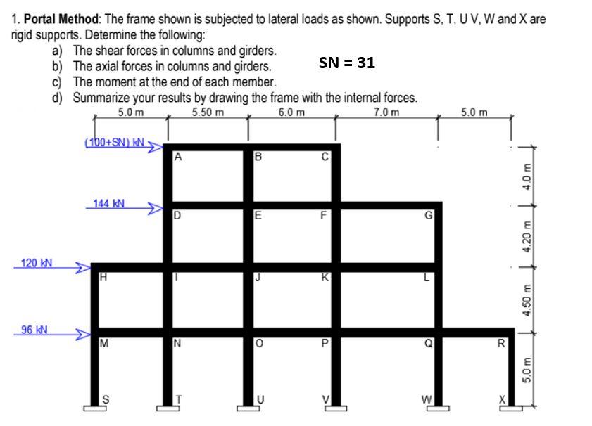Solved 1. Portal Method: The frame shown is subjected to | Chegg.com