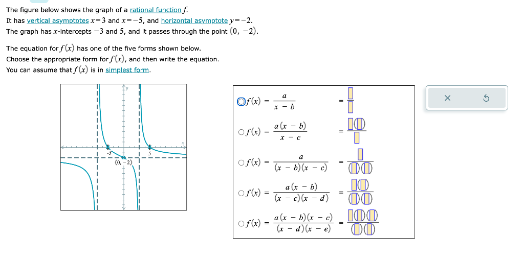 Solved The Figure Below Shows The Graph Of A Rational