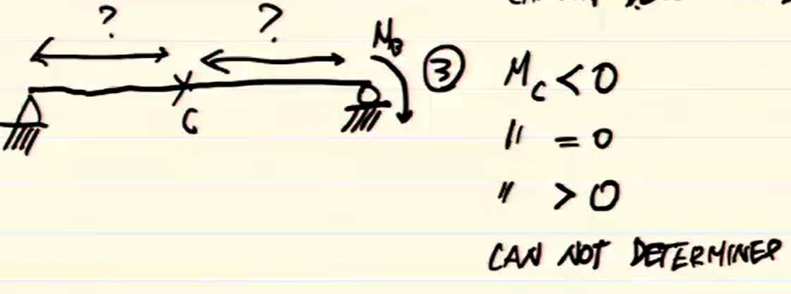 Solved Question: what is the sign of moment at C? is it | Chegg.com