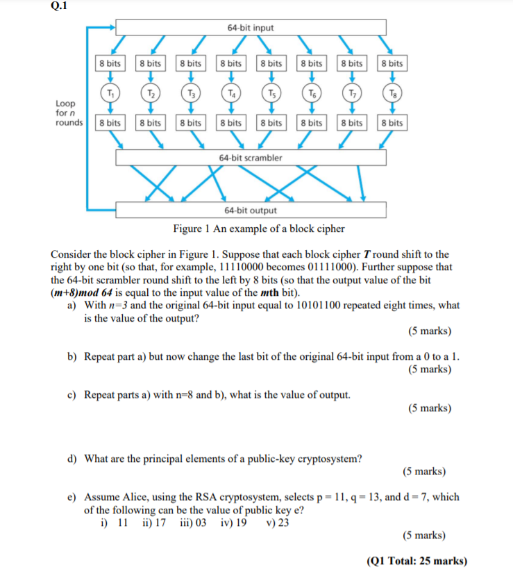 Solved Q.1 64-bit input 8 bits 8 bits 8 bits 8 bits 8 bits 8 | Chegg.com
