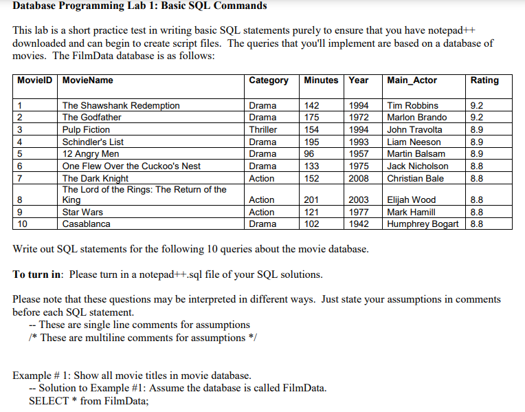 Solved Need help with this assignment please. We are using | Chegg.com