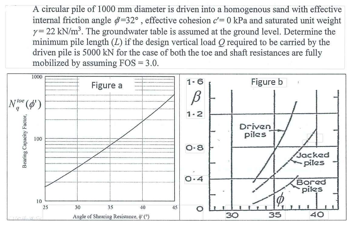 Solved A circular pile of 1000 mm diameter is driven into a | Chegg.com