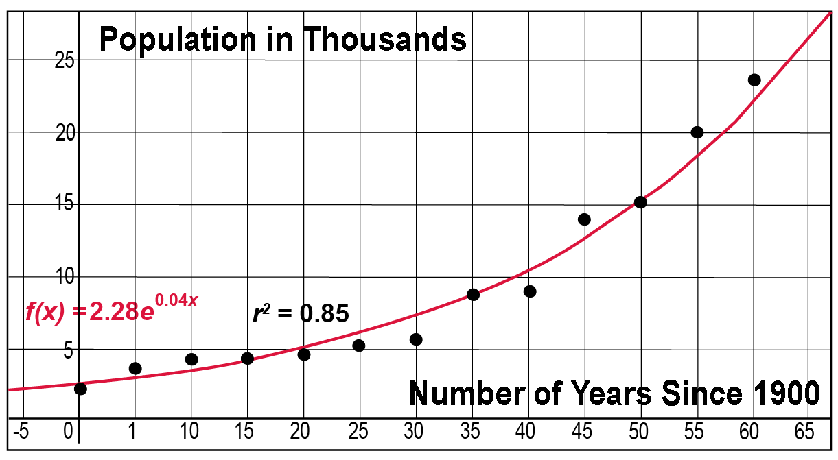 Solved Question 5The following scatterplot, with an | Chegg.com