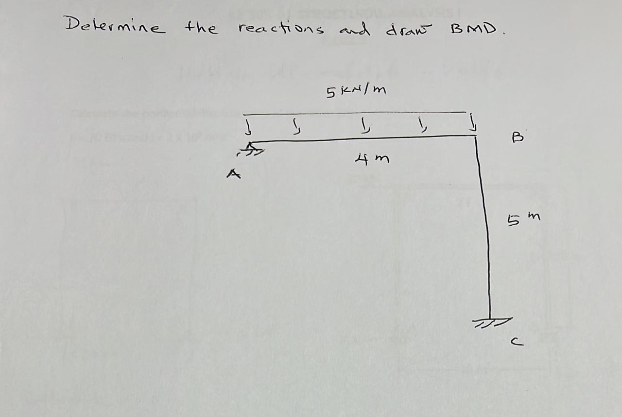 Solved Determine the reactions and draw BMD. | Chegg.com