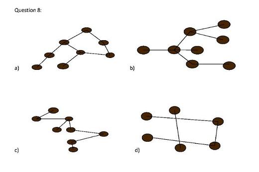 Solved Which of the graphs shown below is not a tree? If | Chegg.com