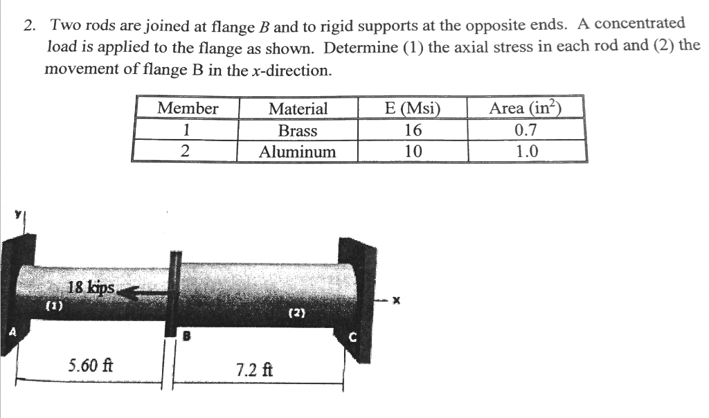Solved 2. Two rods are joined at flange B and to rigid | Chegg.com