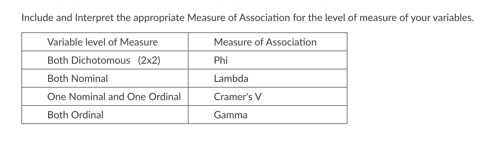 Solved How do I find what the measure of association is for | Chegg.com
