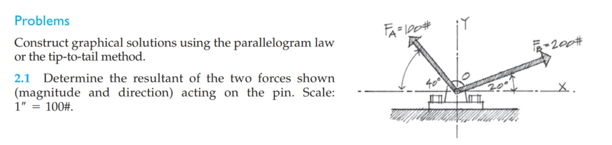 Solved Problems FA0# Construct graphical solutions using the | Chegg.com