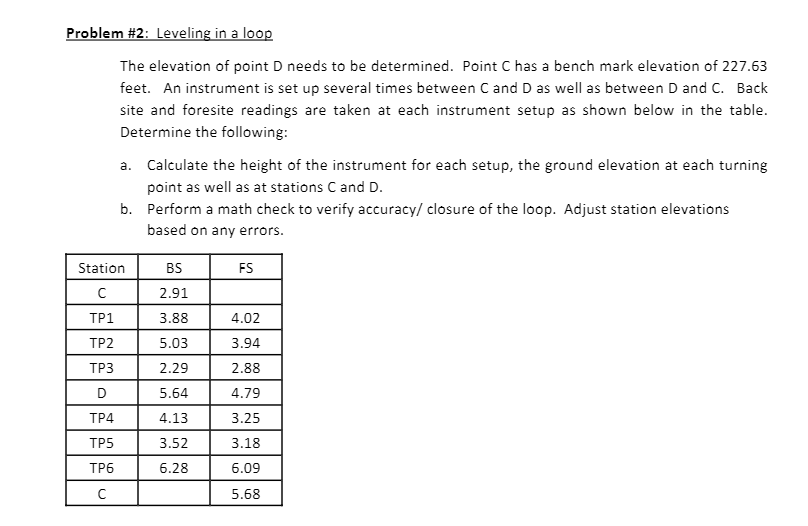 Solved Problem #2: Leveling in a loop The elevation of point | Chegg.com