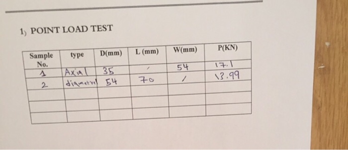 Solved 1, POINT LOAD TEST L (mm) Sample D(mm) type W(mm) | Chegg.com