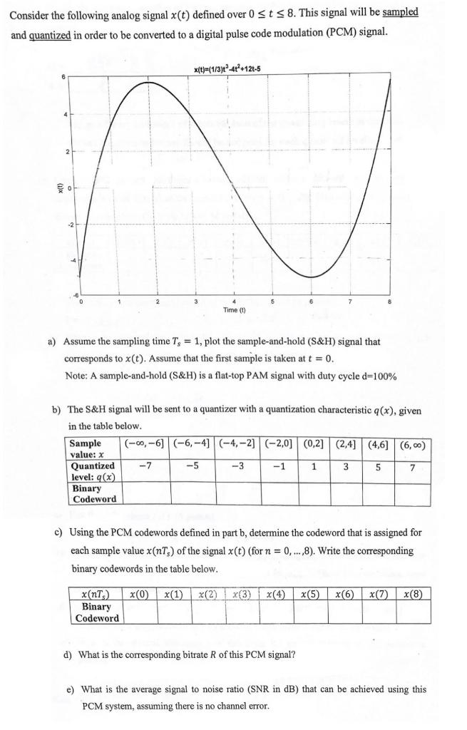 Solved Consider the following analog signal x(t) defined | Chegg.com Solved Consider the following analog signal x(t) defined | Chegg.com