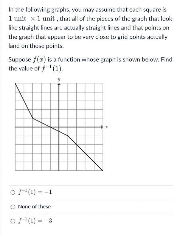 Solved In the following graphs, you may assume that each | Chegg.com
