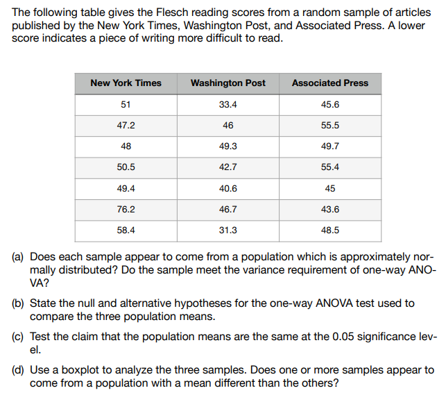 Solved The following table gives the Flesch reading scores | Chegg.com
