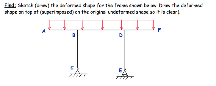 Solved Find: Sketch (draw) the deformed shape for the frame | Chegg.com