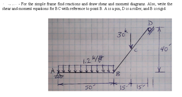 Solved - For the simple frame find reactions and draw shear | Chegg.com