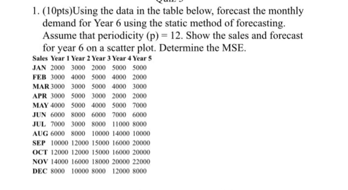 Solved 1. (10pts)Using the data in the table below, forecast | Chegg.com