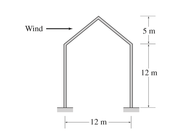 Solved Wind 5 m 12 m 12 m — Determine the external wind | Chegg.com