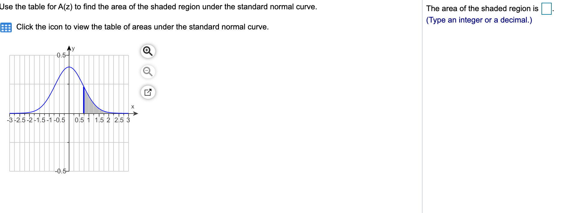 Solved Use the table for A(z) to find the area of the shaded | Chegg.com