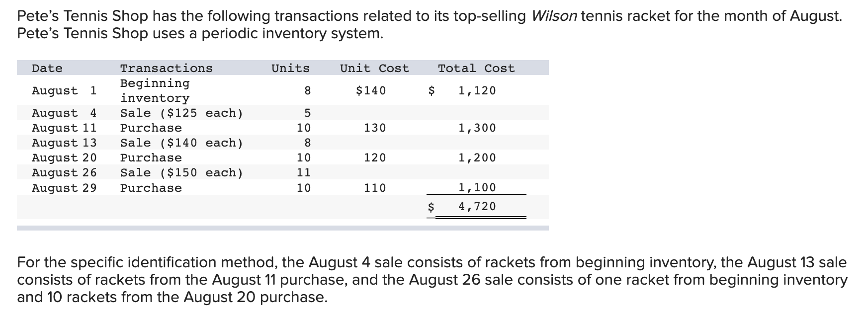 Solved b) Using FIFO, calculate ending inventory and cost | Chegg.com