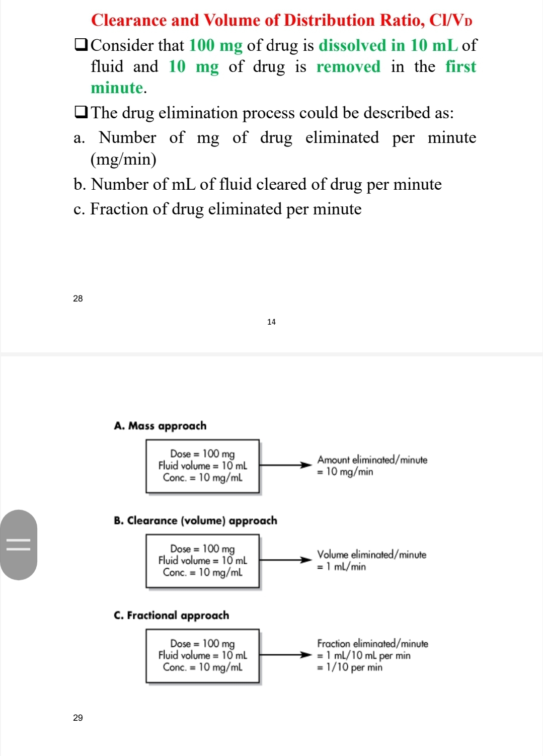 Solved Clearance and Volume of Distribution Ratio, ClVD | Chegg.com