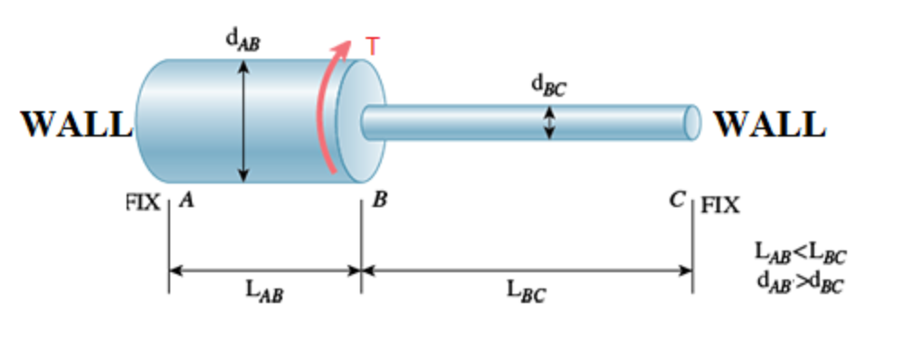 Solved As shown below, a circular rod has two sections with | Chegg.com