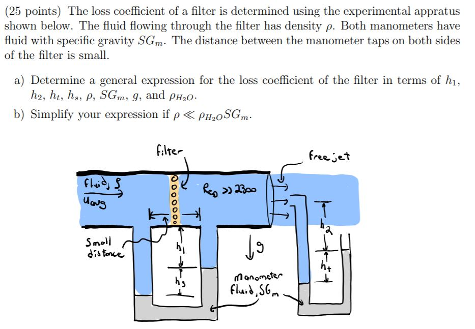 (25 points) The loss coefficient of a filter is | Chegg.com