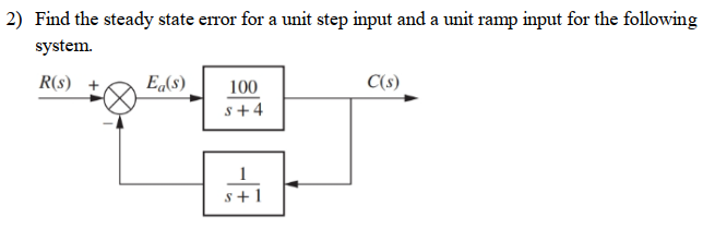 Solved Find the steady state error for a unit step input and | Chegg.com