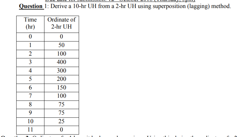 Solved Question 1: Derive a 10-hr UH from a 2-hr UH using | Chegg.com