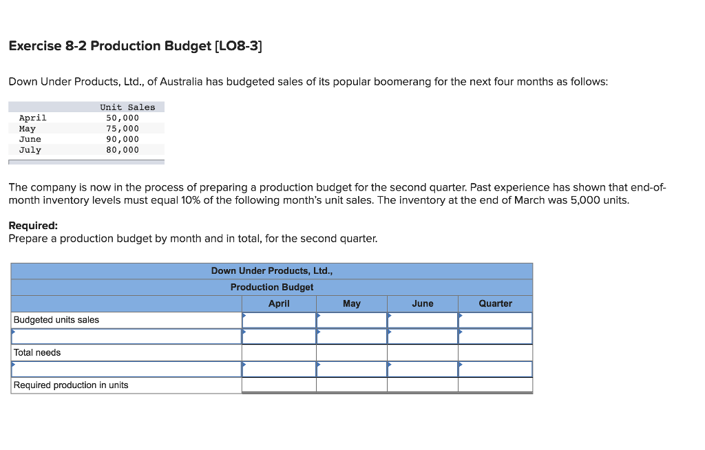 Solved Exercise 8-2 Production Budget [LO8-3] Down Under | Chegg.com