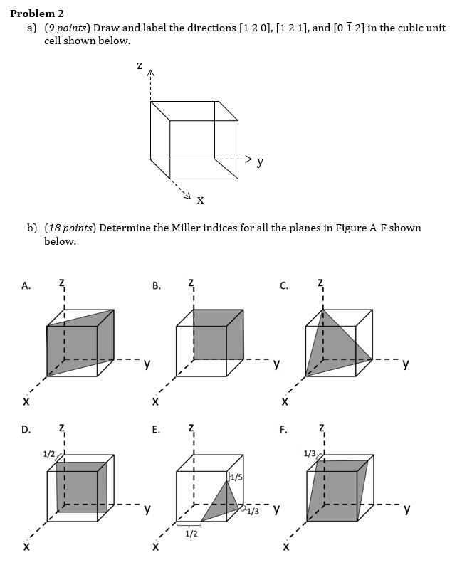 Solved Problem 2 a) (9 points) Draw and label the directions | Chegg.com