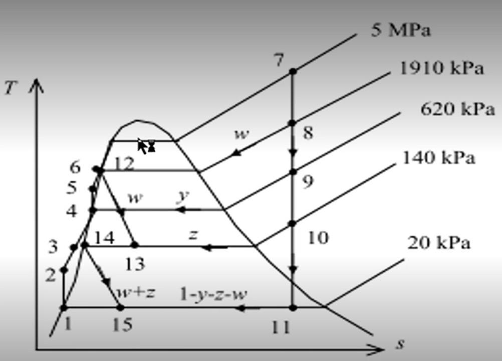 Make the temperature-entropy diagram of the drawing | Chegg.com