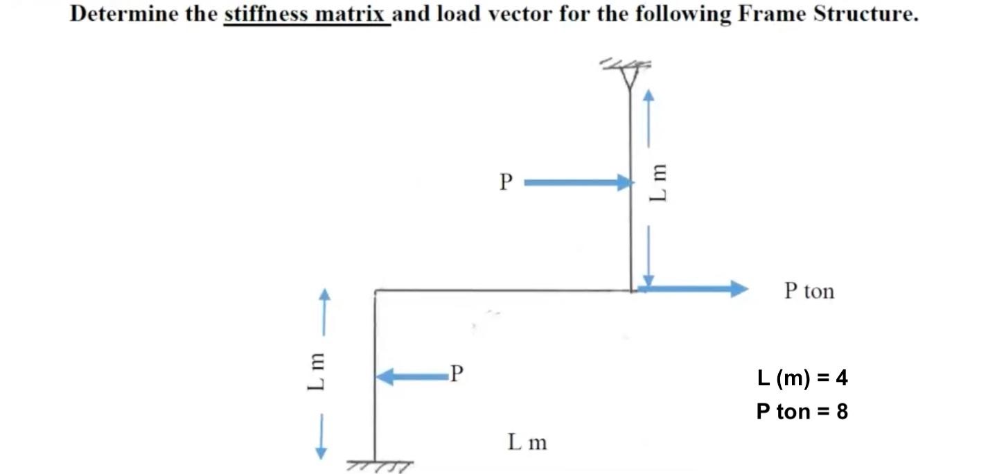 Solved Determine the stiffness matrix and load vector for | Chegg.com