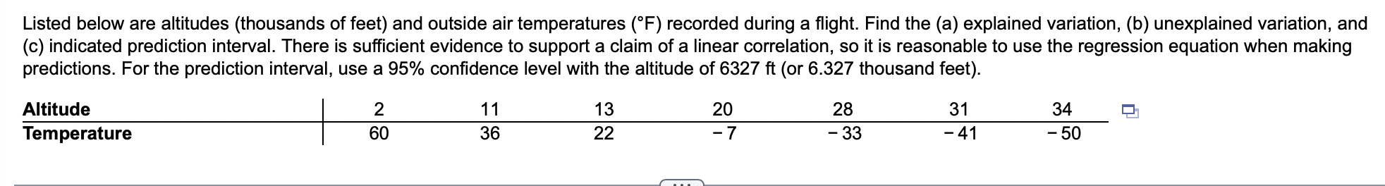 Solved a. Find the explained variation. 10,100.61 (Round to | Chegg.com